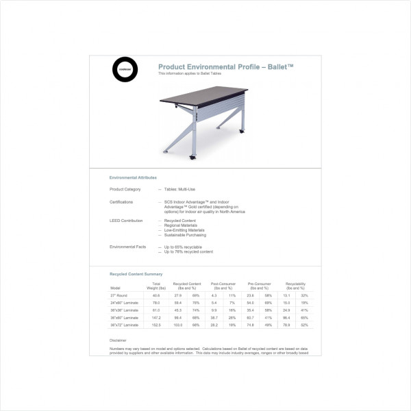 Ballet Versatile Training & Conference Tables | Coalesse